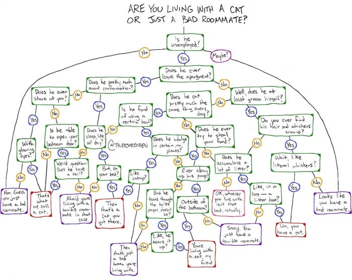 What Makes a Good Flow Diagram? - ProductFTW #47